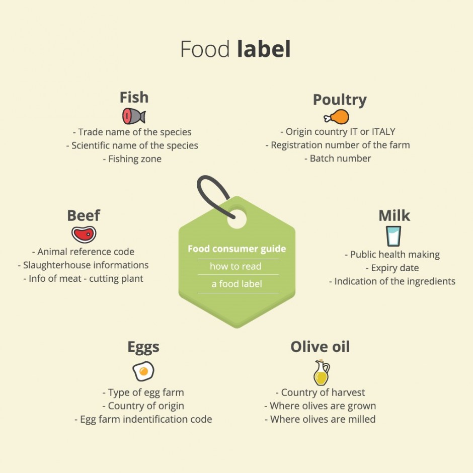 food label: infographic for food consumers